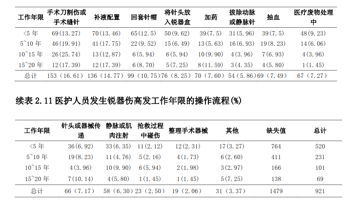 Sqlserver 复杂报表实现 动态生成列名sql Server 解决 动态列 Csdn博客 9228