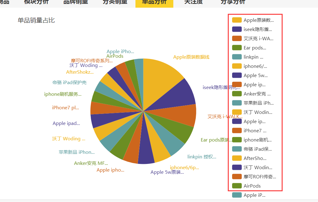Echarts图表文字显示问题，给图表添加点击事件echart饼图怎么单独给文字添加点击事件 Csdn博客 