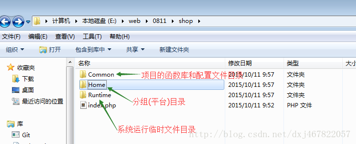 Thinkphp3 2基本知识 Phpthink3 2 Csdn博客