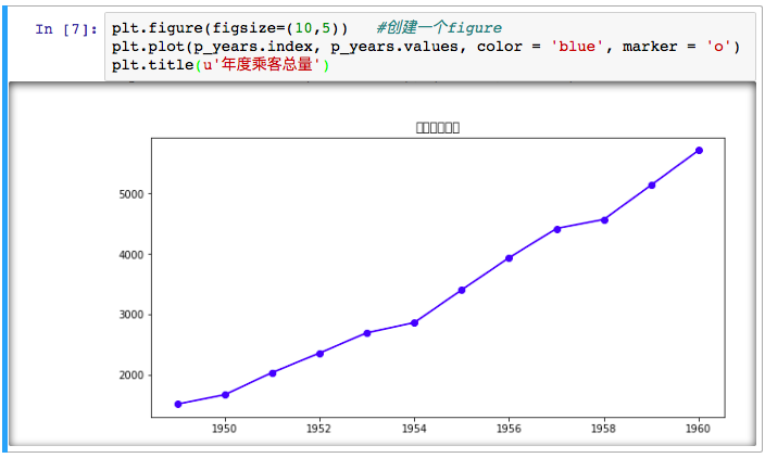 Matplotlib Error No Display Name And No Display Environment Variable Solutions Programmer Sought 