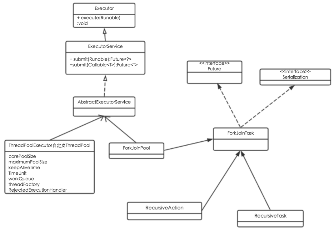 Java Forkjoin框架解析 Csdn博客