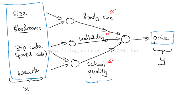 深度学习介绍（introduction To Deep Learning） Csdn博客 