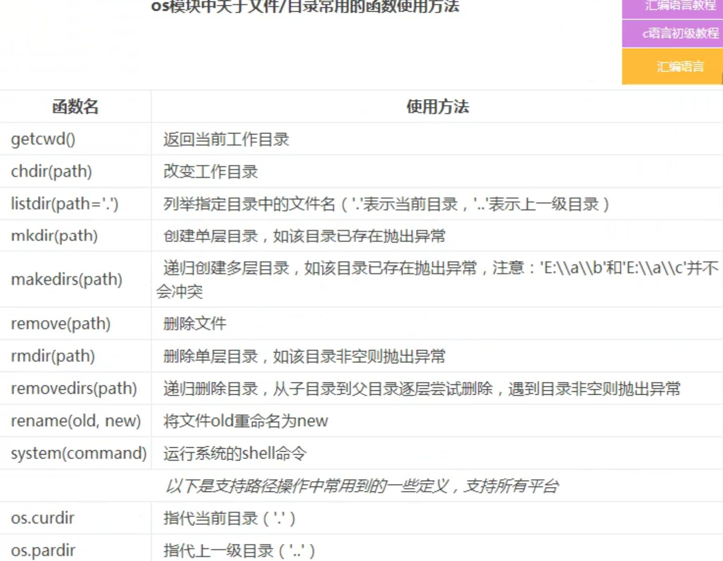 Python 文件、异常处理、with Elsepython 文件常见异常处理with Csdn博客