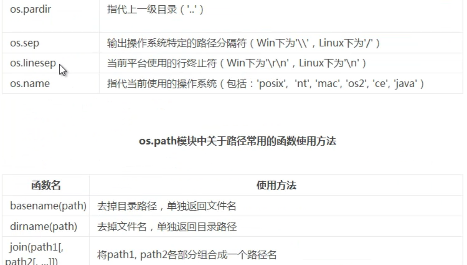 Python 文件、异常处理、with Elsepython 文件常见异常处理with Csdn博客