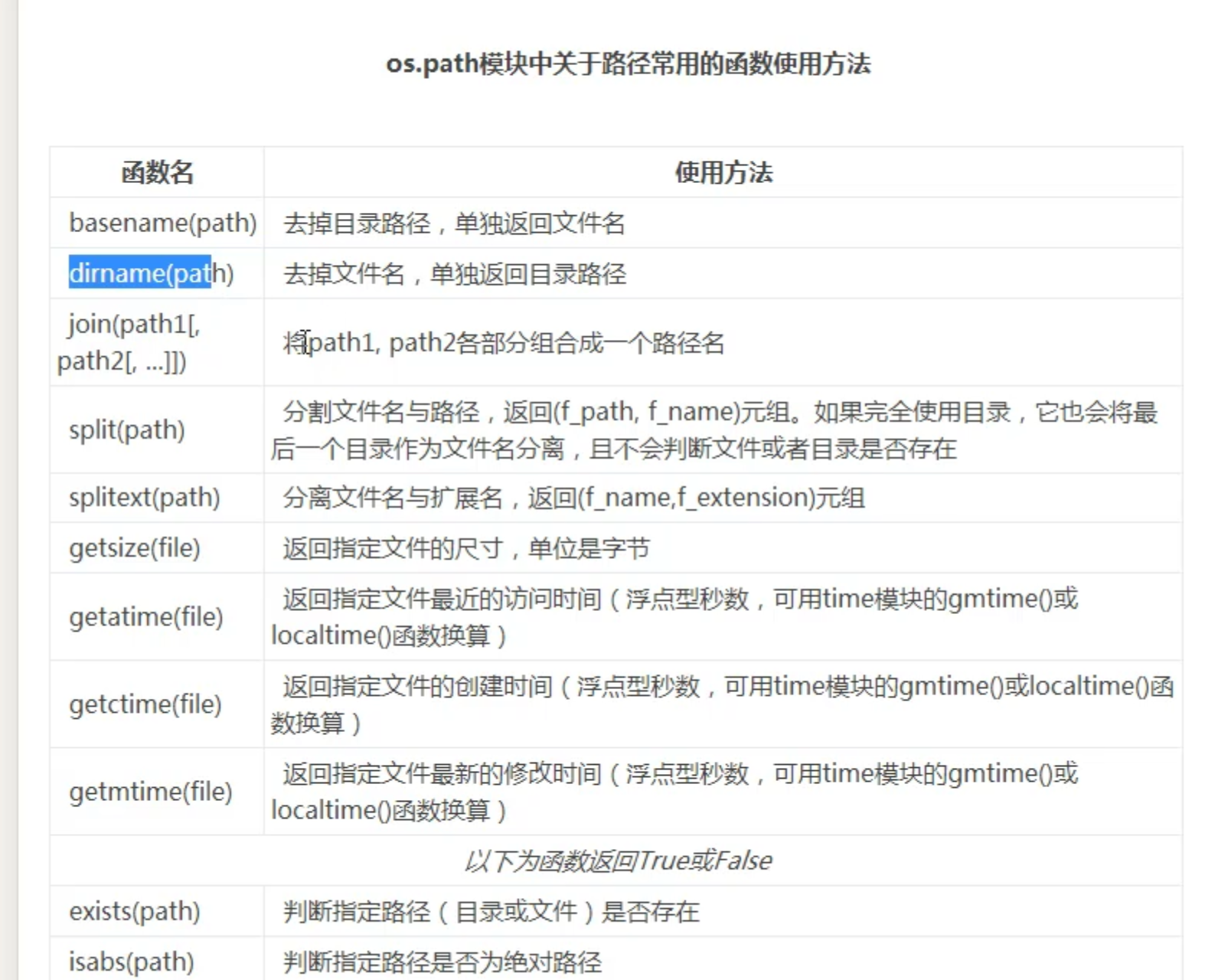 Python 文件、异常处理、with Elsepython 文件常见异常处理with Csdn博客