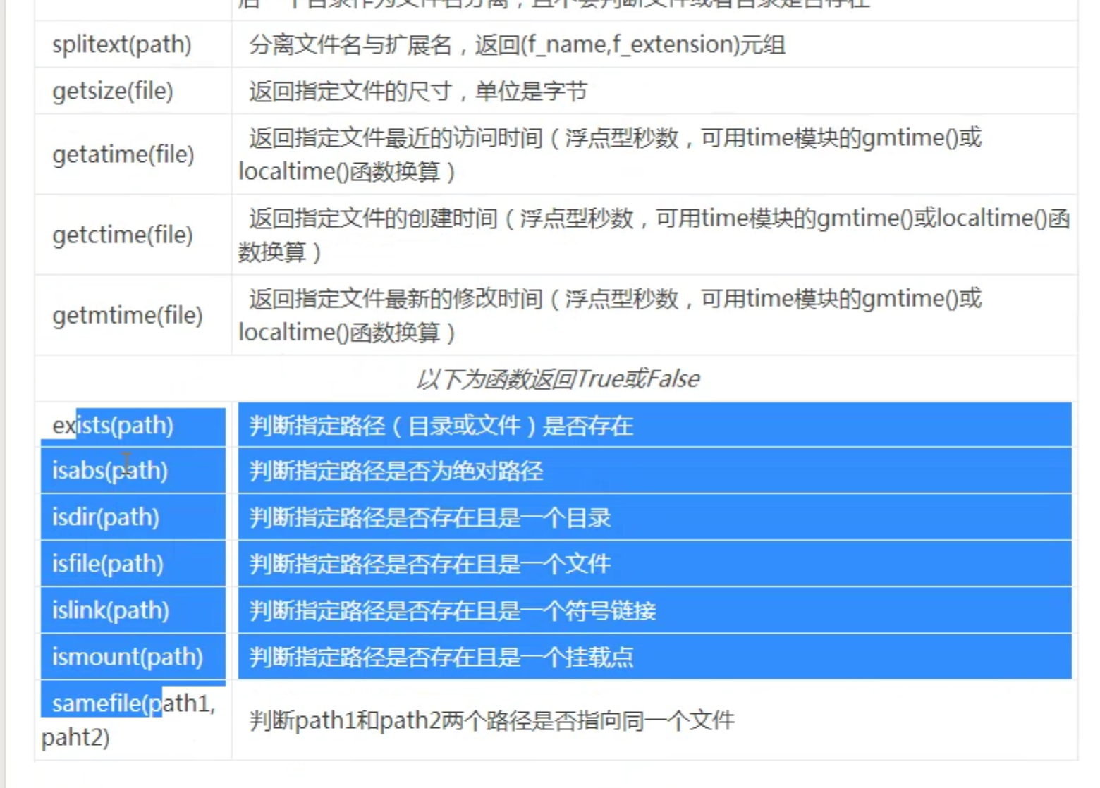 Python 文件、异常处理、with Elsepython 文件常见异常处理with Csdn博客