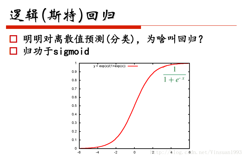 逻辑（斯特）回归及python实现逻辑斯特回归python调用 Csdn博客 