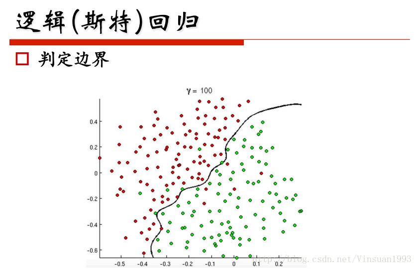 逻辑（斯特）回归及python实现逻辑斯特回归python调用 Csdn博客 