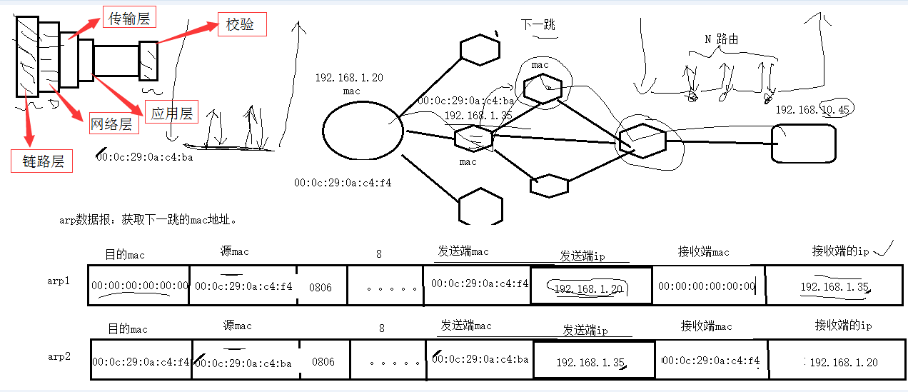Linux网络编程基础知识linux网络编程 概述 Csdn博客