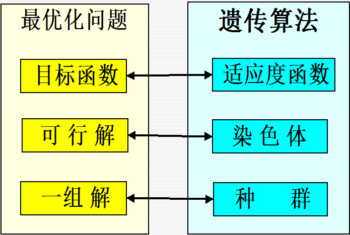 Artificial intelligence learning (1)-using JavaScript to implement a ...