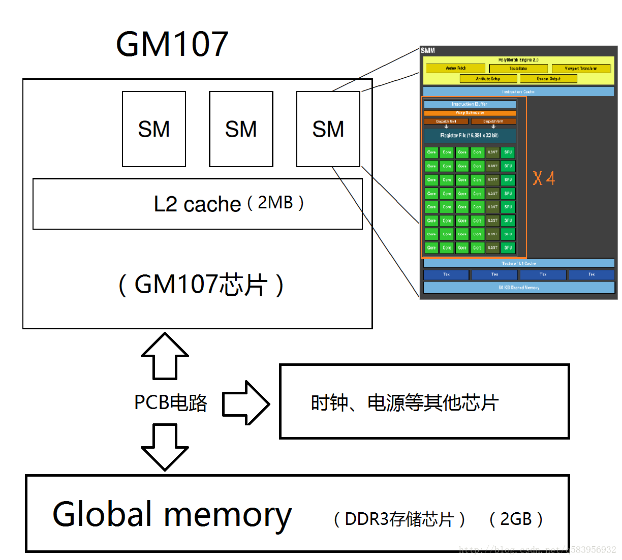 Cuda学习笔记 7 Gpu内存分级 Cuda Local Memory 速度比较 Csdn博客