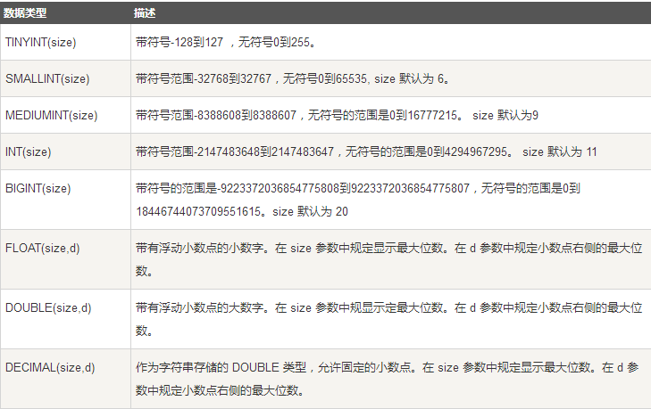 Sql 用于各种数据库的数据类型关于数据类型的讨论现有省级毕业生管理系统数据库，其中涉及各类学校毕业生的数量、毕业生的基本信息等数据 Csdn博客