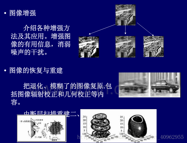 数字图像处理及matlab实现知识点总结1 4在插值算法中三次内插法考虑到该点周围4个邻点的灰度值对它的影响因此精度较高 Csdn博客 