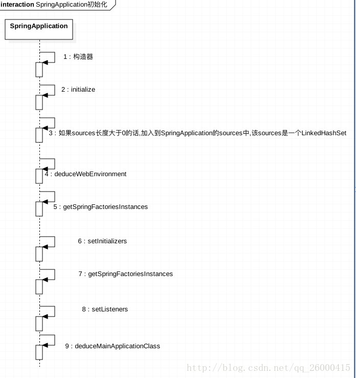 Spring Boot 源码解析2 Springapplication初始化the Method Runclass String From The Type Csdn博客 