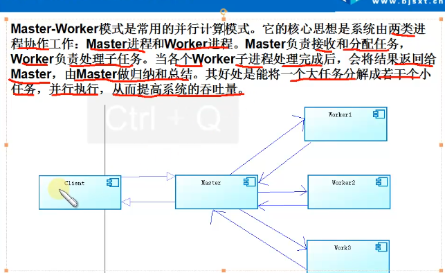 多线程设计模式之master Worker模式master Worker 架构 Csdn博客