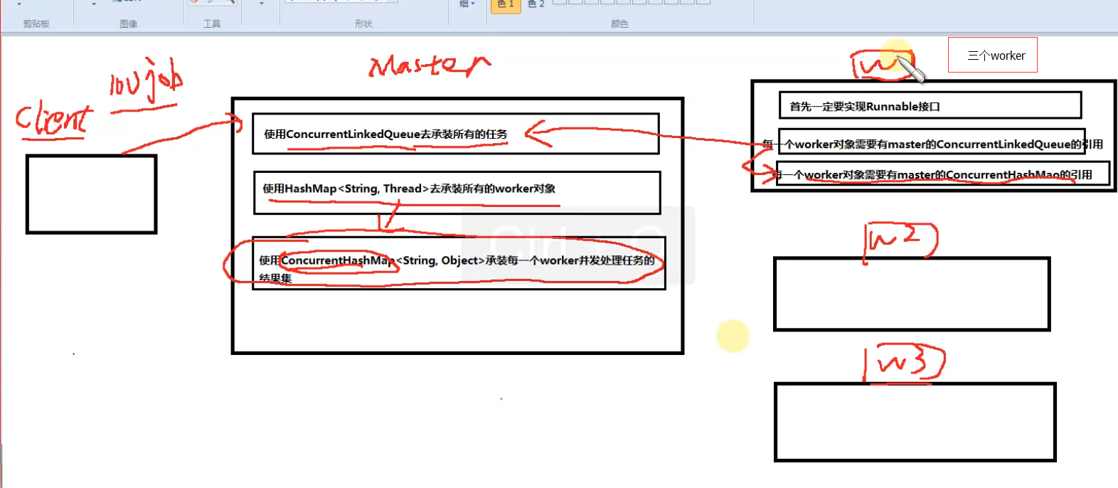 多线程设计模式之master Worker模式master Worker 架构 Csdn博客 