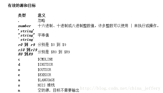 Nsis教程4 调用windows Api Deep In Windows Csdn博客 7691