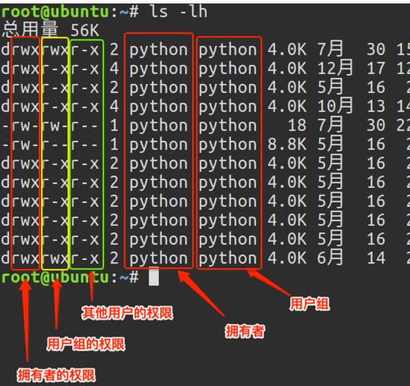 黑马程序员linux基础和 Vmware Tools总结黑马用的连接vmware的工具 Csdn博客