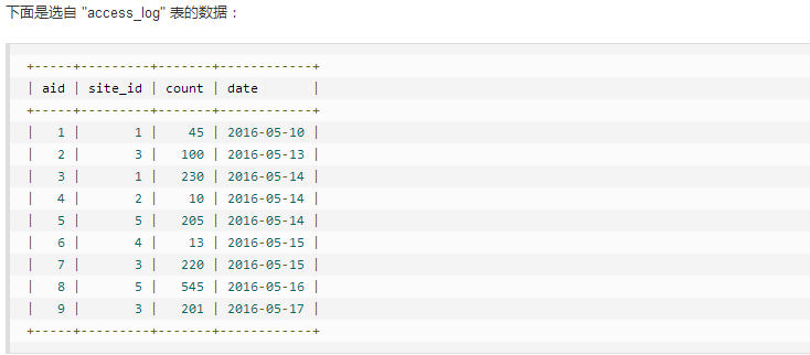 Sql Count 函数 Qt Query Select Count Csdn博客
