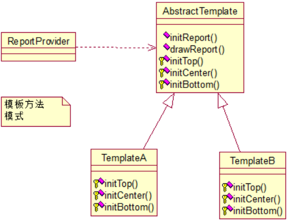 Java设计模式之行为型模式请简述你对java行为设计模式的理解要求包括以下几方面内容1行为型设计模式一 Csdn博客