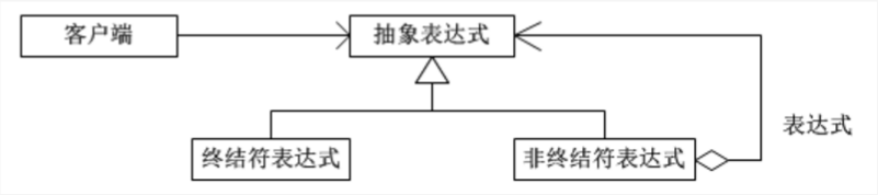 Java设计模式之行为型模式请简述你对java行为设计模式的理解要求包括以下几方面内容1行为型设计模式一 Csdn博客