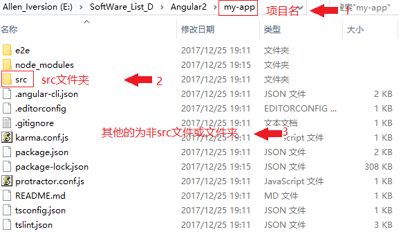 Angular 项目文件夹src目录结构及作用angular Src目录 Csdn博客