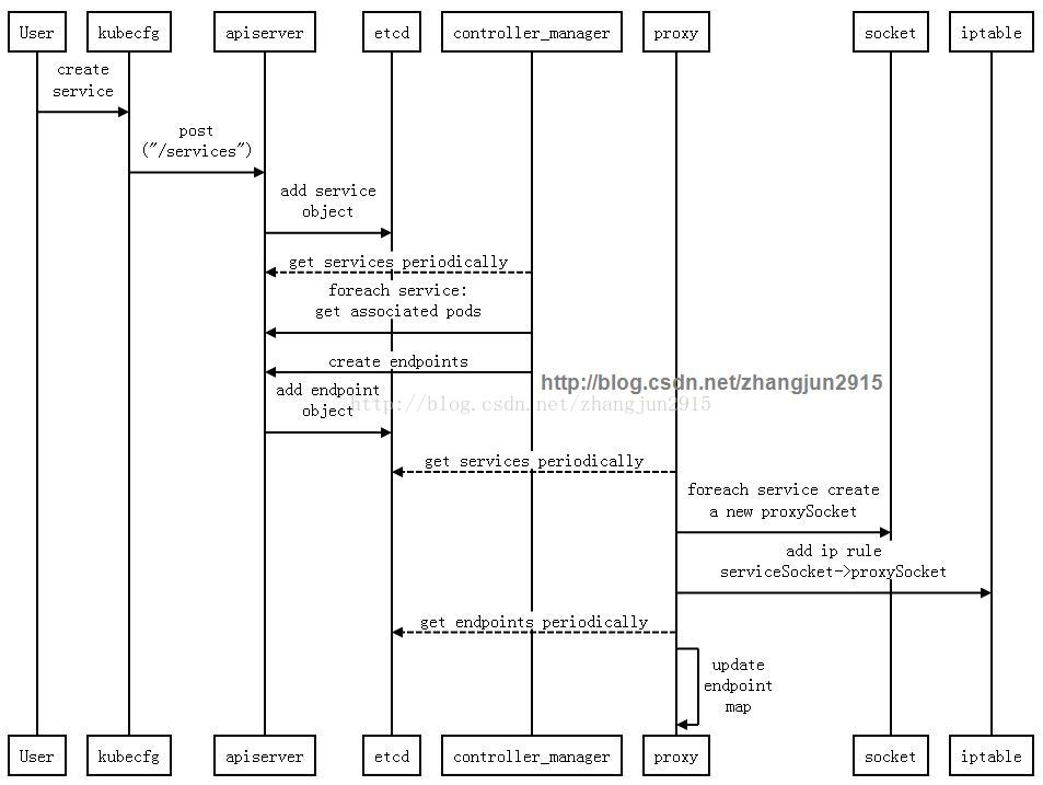 Kubernetes learning 1-finishing of core concepts - Programmer Sought