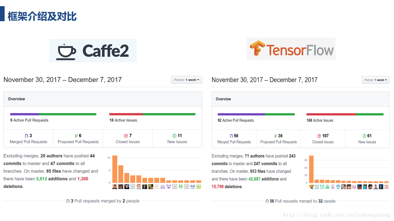 深度学习框架技术解析及caffe实战一些总结 Infinband架构和技术实战总结pdf Csdn博客