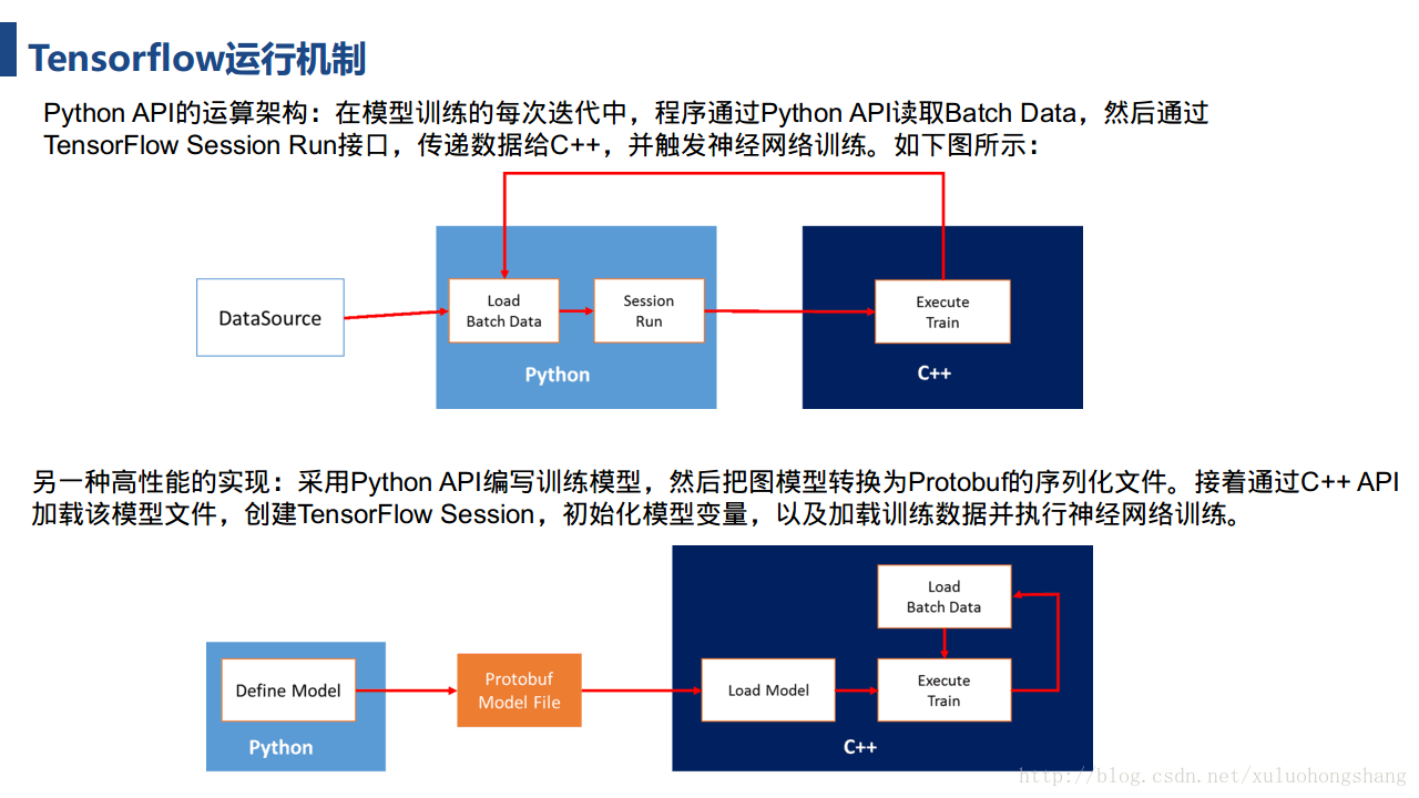 深度学习框架技术解析及caffe实战一些总结 Infinband架构和技术实战总结pdf Csdn博客