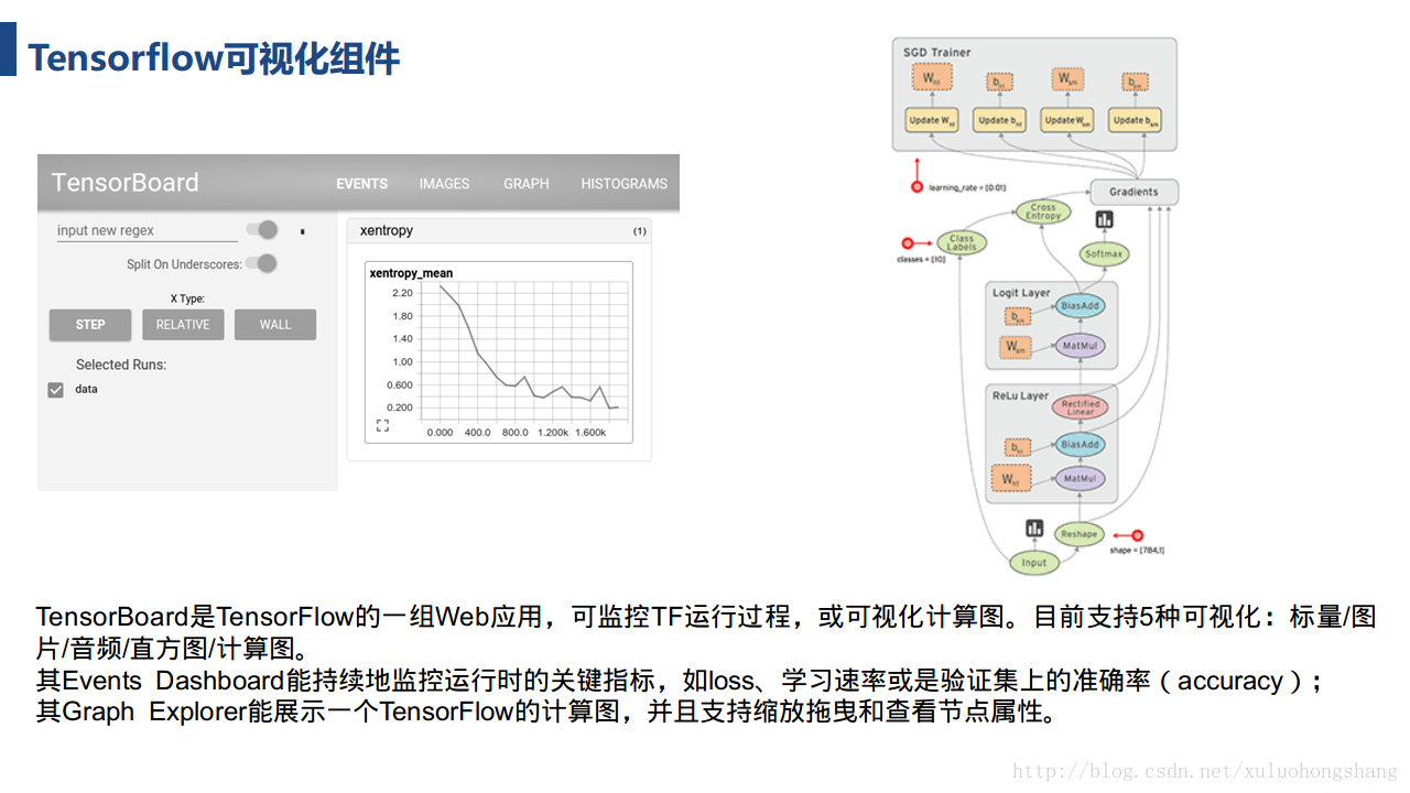 深度学习框架技术解析及caffe实战一些总结 Infinband架构和技术实战总结pdf Csdn博客