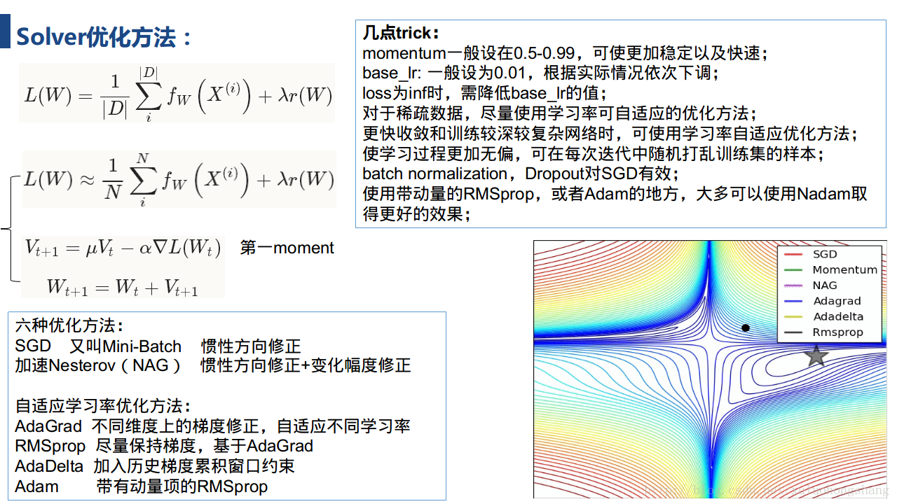 深度学习框架技术解析及caffe实战一些总结 Infinband架构和技术实战总结pdf Csdn博客