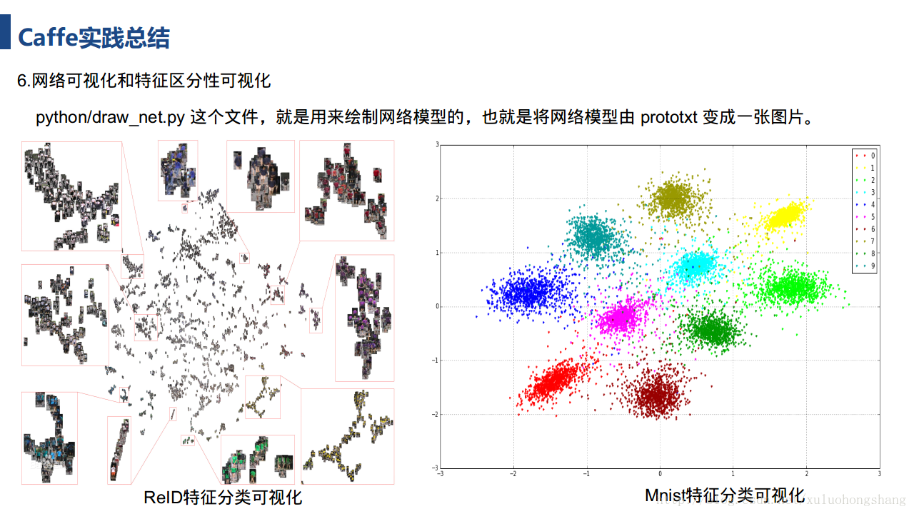 深度学习框架技术解析及caffe实战一些总结 Infinband架构和技术实战总结pdf Csdn博客
