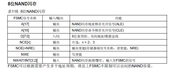 STM32F103的FSMC读写NANDFlash的学习_stm32 fsmc nandflash-CSDN博客