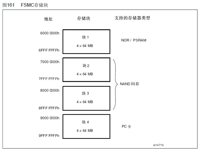 STM32F103的FSMC读写NANDFlash的学习_stm32 fsmc nandflash-CSDN博客