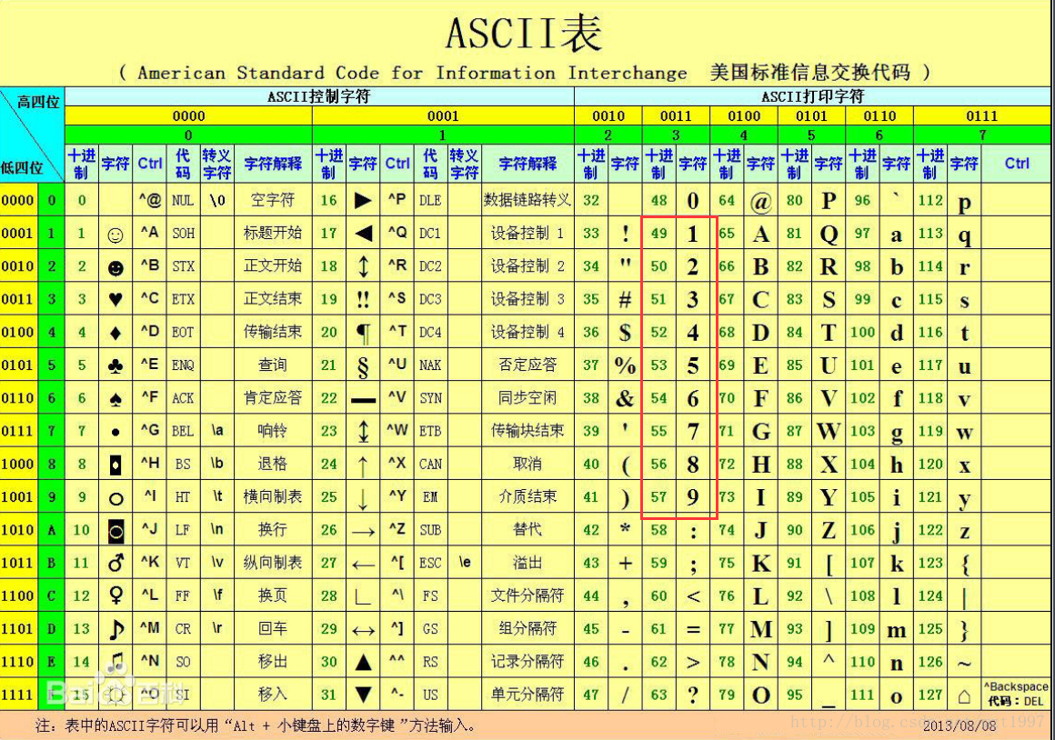 【c 】string转int String 转 Int最快方式 V V 10 C 48 Csdn博客