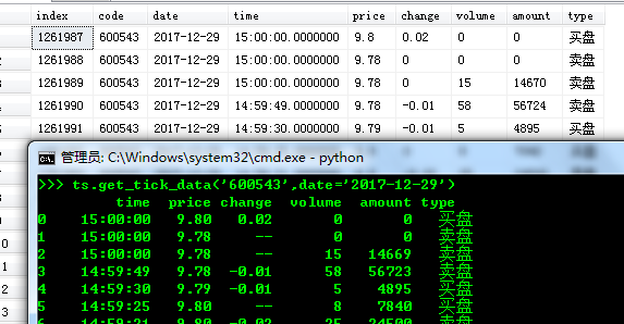 Python Pandas 二维数据处理与 T Sql 对应关系pandas 二维表 Csdn博客 