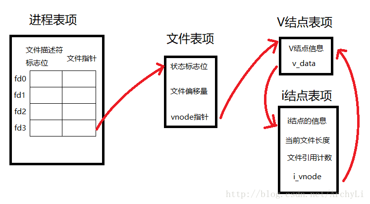 【linux】dup和dup2函数解析与文件描述符dw Dup 2 2552552550是什么意思 Csdn博客 