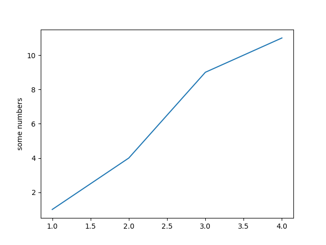 在python运用matplotlib画二维图在python中，如何绘制二维图 Csdn博客