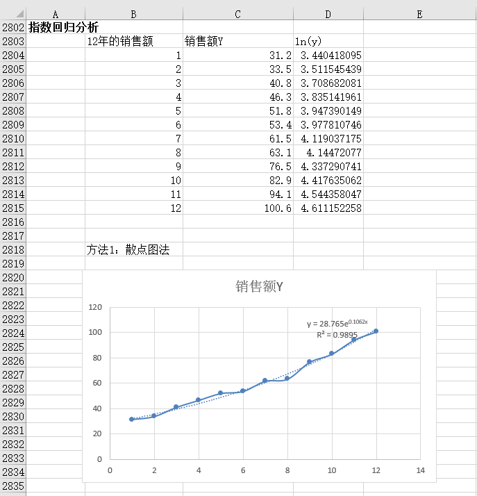 Excel在统计分析中的应用—第十二章—回归分析与预测 指数回归与预测指数预测法可以采用什么函数进行预测 Csdn博客