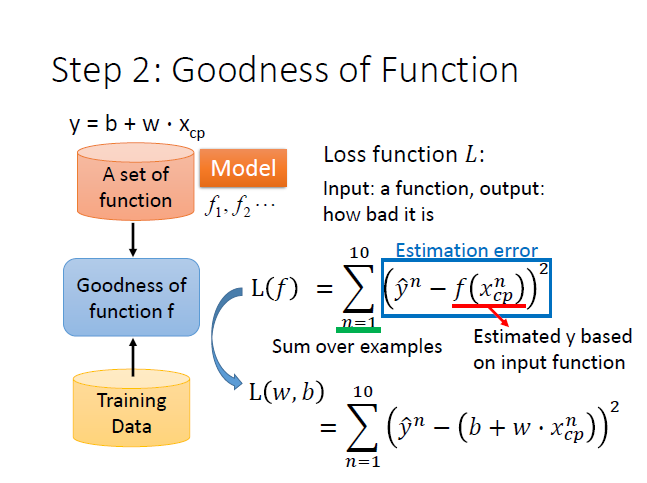 台大李宏毅machine Learning 2017fall学习笔记 2linear Regression And Overfitting台大李宏毅笔记 Csdn博客 