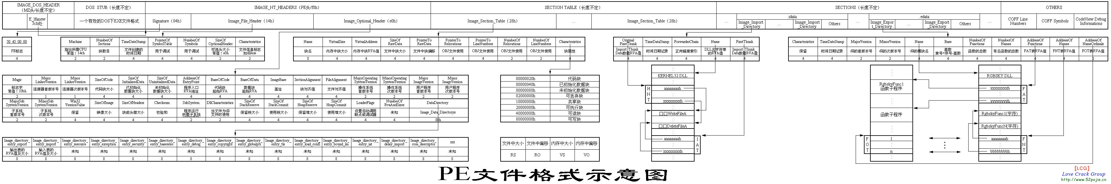 Pe File Format Programmer Sought