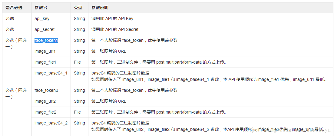 人脸识别（二）调用faceapi实现人脸对比使用face的api接口 人脸对比 Csdn博客 