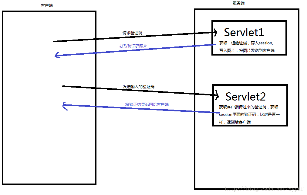 Java图片验证码的创建与使用教程注册图片验证码 Java Csdn博客 