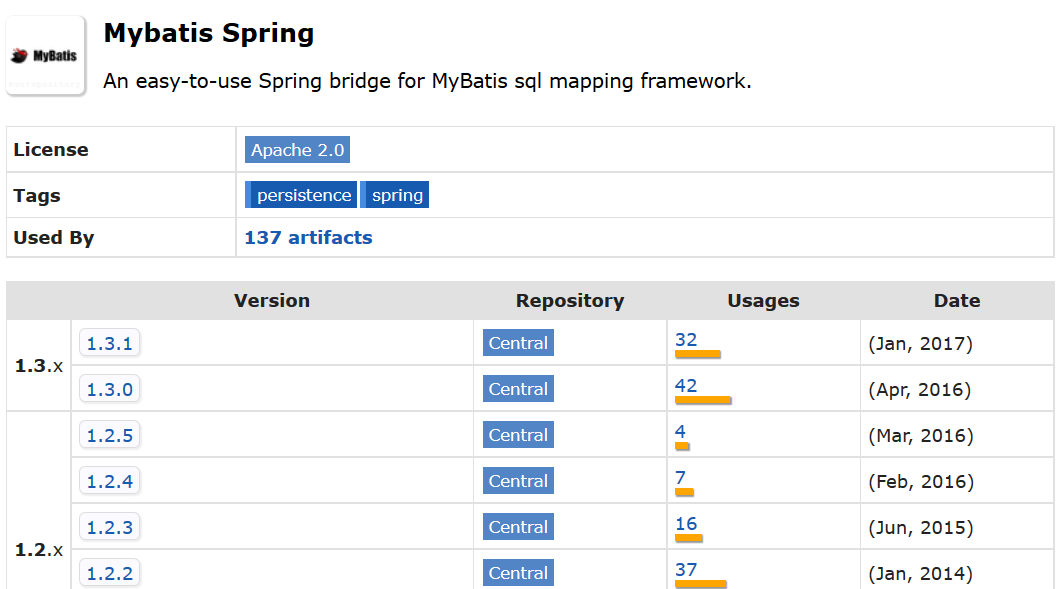 Spring与Mybatis的整合_mybatis-spring-1.3.0.jar包-CSDN博客