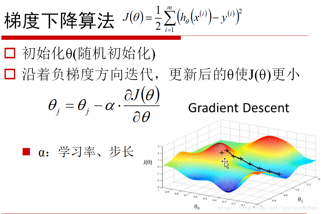 机器学习数学基础 牛顿法、拟牛顿条件、dfp算法、bfgs算法、l Bfgs算法机器学习主要算法 Bfgs Svm Csdn博客 8648