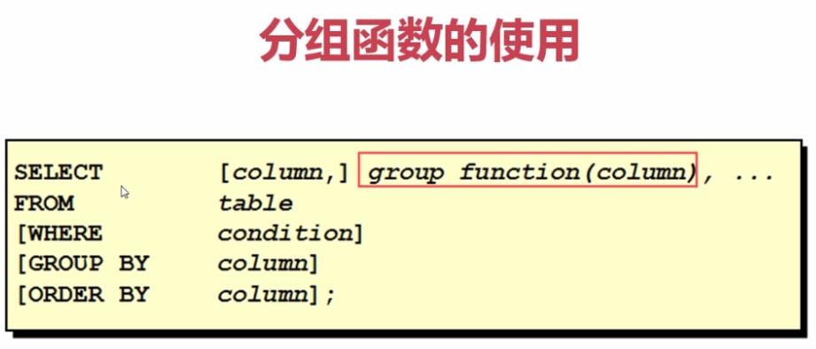 Oracle数据库分组函数详解分组函数 Oracle Csdn博客
