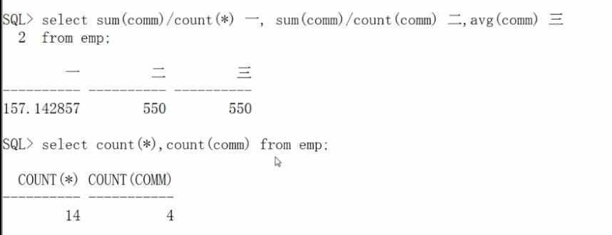 Oracle数据库分组函数详解分组函数 Oracle Csdn博客