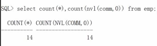 Oracle数据库分组函数详解oracle分组函数详解 Csdn博客 