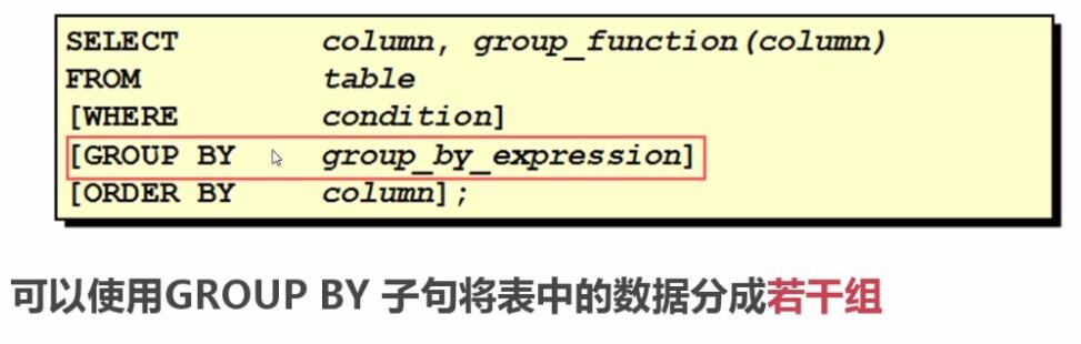 Oracle数据库分组函数详解oracle分组函数详解 Csdn博客 
