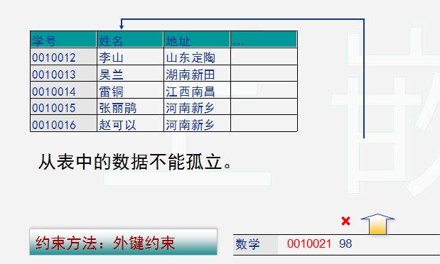 Mysql的数据类型与运算符mysqlplus 与运算 Csdn博客